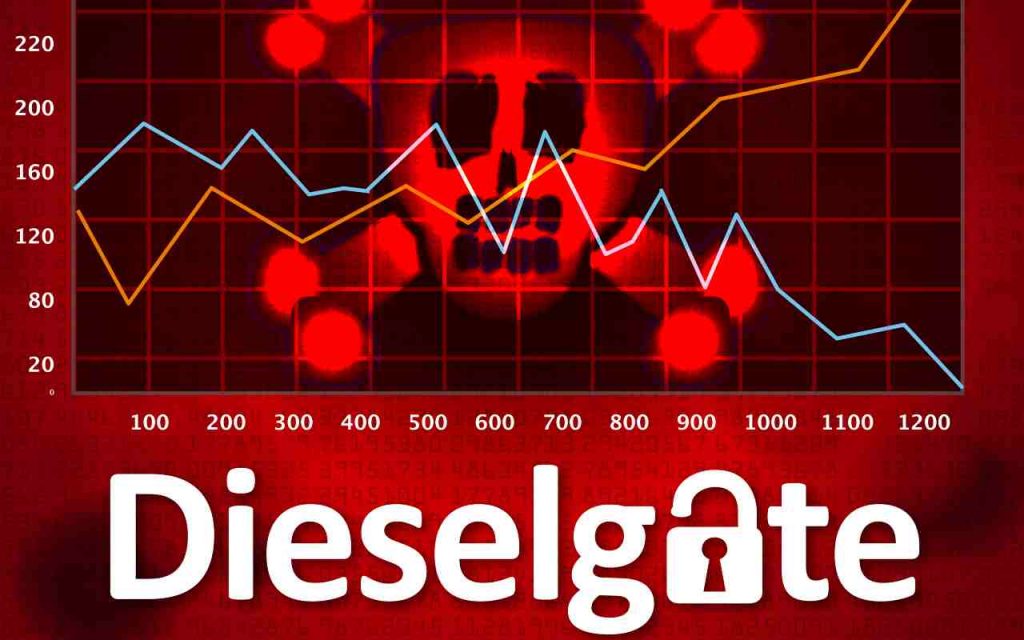 Nuovo scandalo dieselgate in vista? Ecco chi sarebbe coinvolto